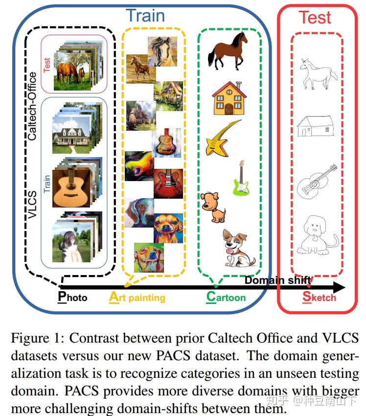 Deep Domain Adaptation论文集(三)：基于深度网络结构差异&几何差异 - 知乎