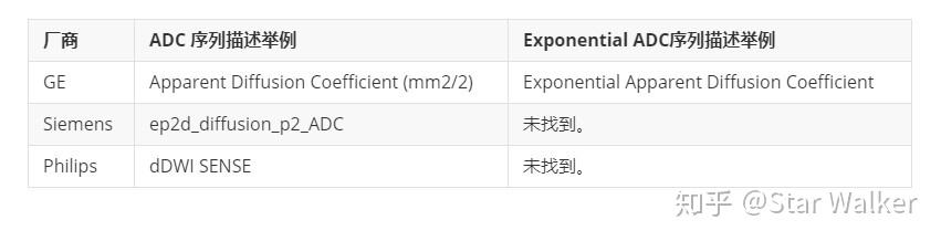 MRI ADC值是怎么来的？咱们来手算一下 - 知乎
