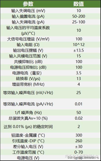 LF351是什么芯片?LM741参数+LM741工作原理讲解，一文带你搞定 - 知乎