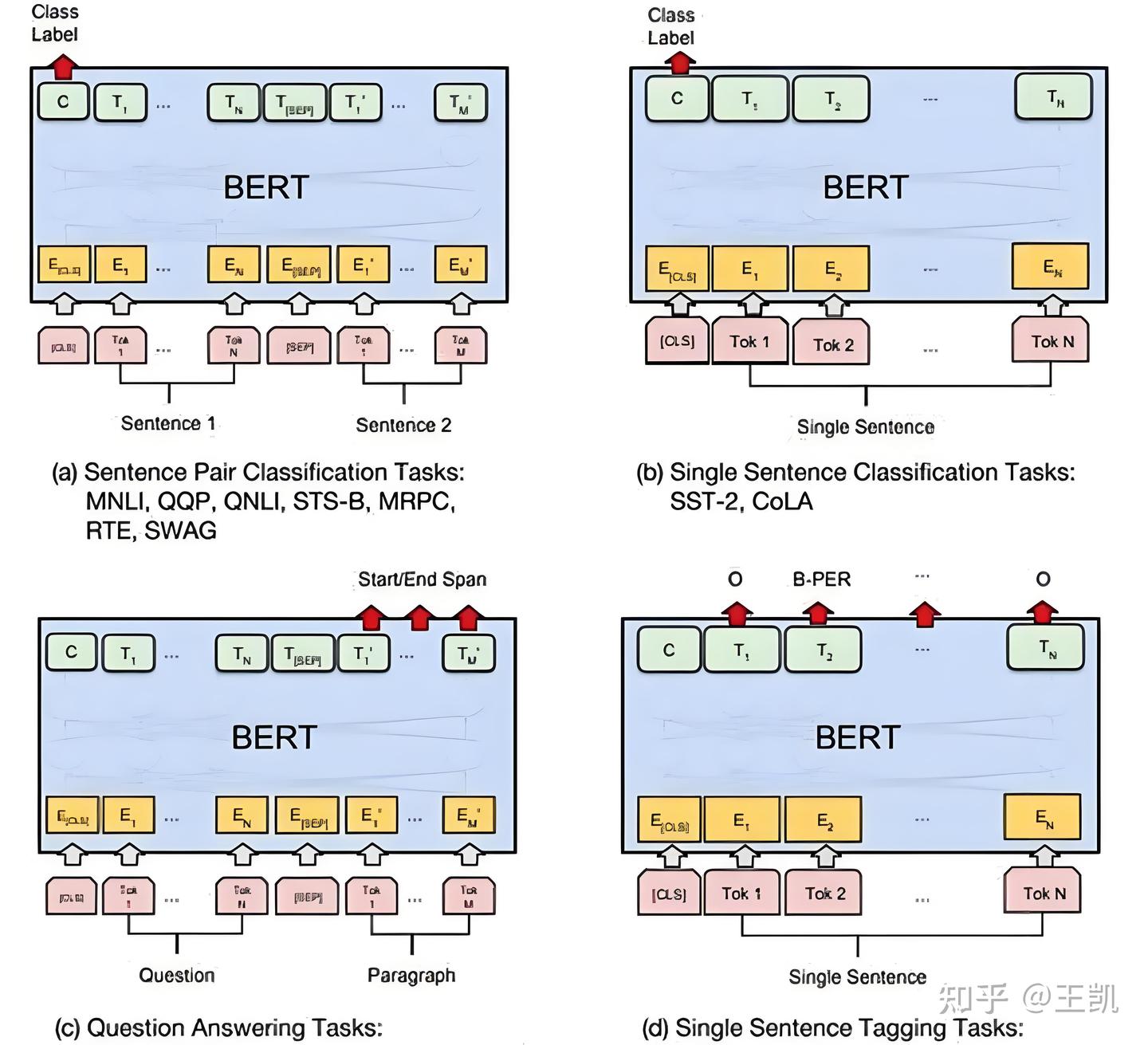 BERT模型架构详解 - 知乎