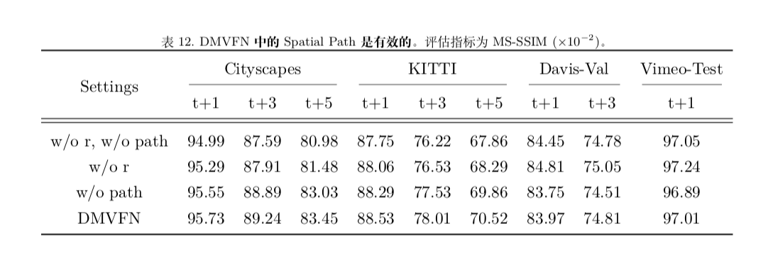 [CVPR2023 Highlight] 用于视频预测的动态多尺度体素流网络 - 知乎
