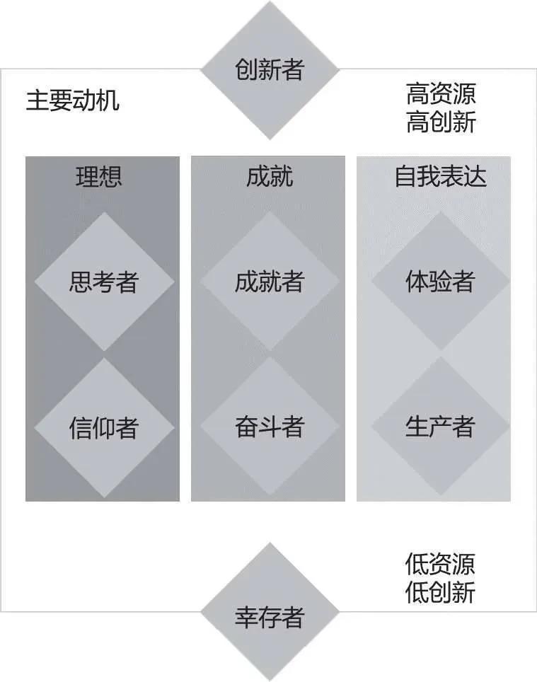 市场细分的三种方法，为企业获得精准营销 - 知乎