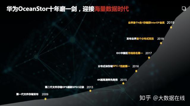 十年磨一剑，华为OceanStor Pacific再立海量存储标杆 - 知乎