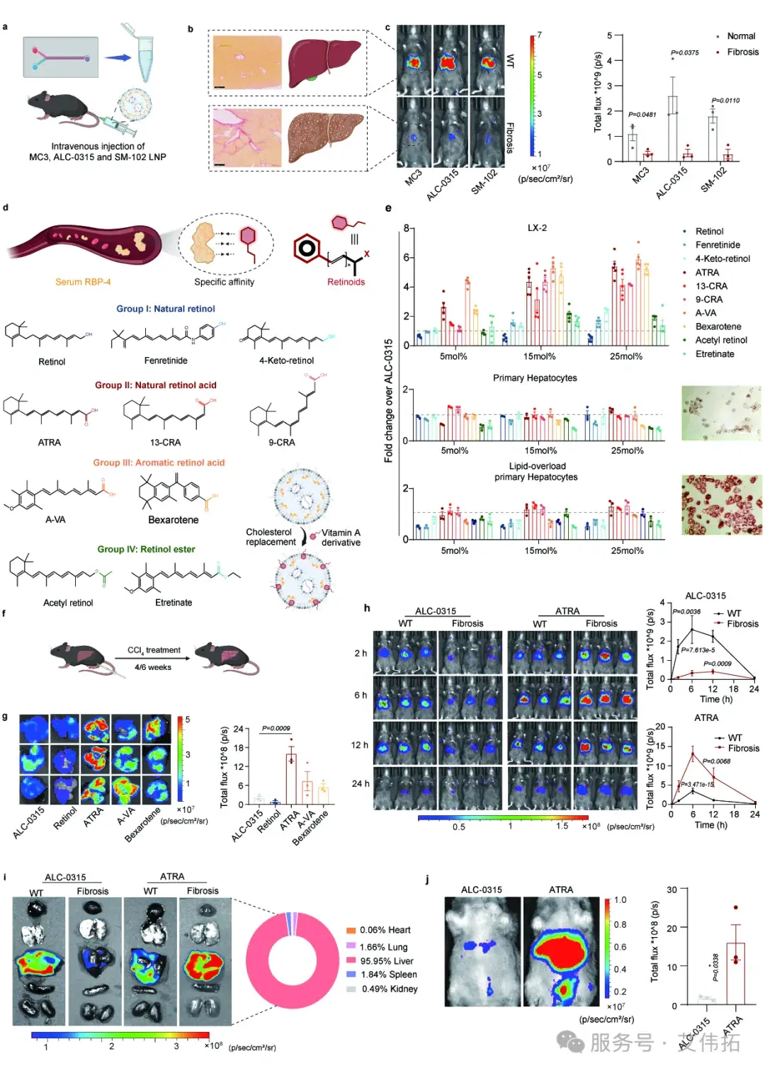 新型 mRNA-LNP 疗法：基于 ALC-0315 四组份配方助力MASH治疗 - 知乎