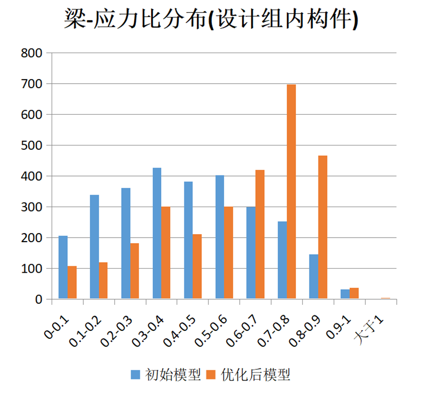 PKPM结构系列软件2024（21规范V2版）正式发布，十大亮点出炉！ - 知乎