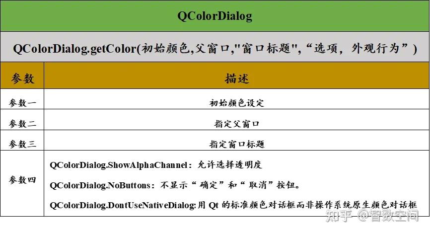 PyQt5入门到实践系列-69-QMainWindow vs QWidget vs QDialog 如何选用？看完这篇彻底搞懂！ - 知乎