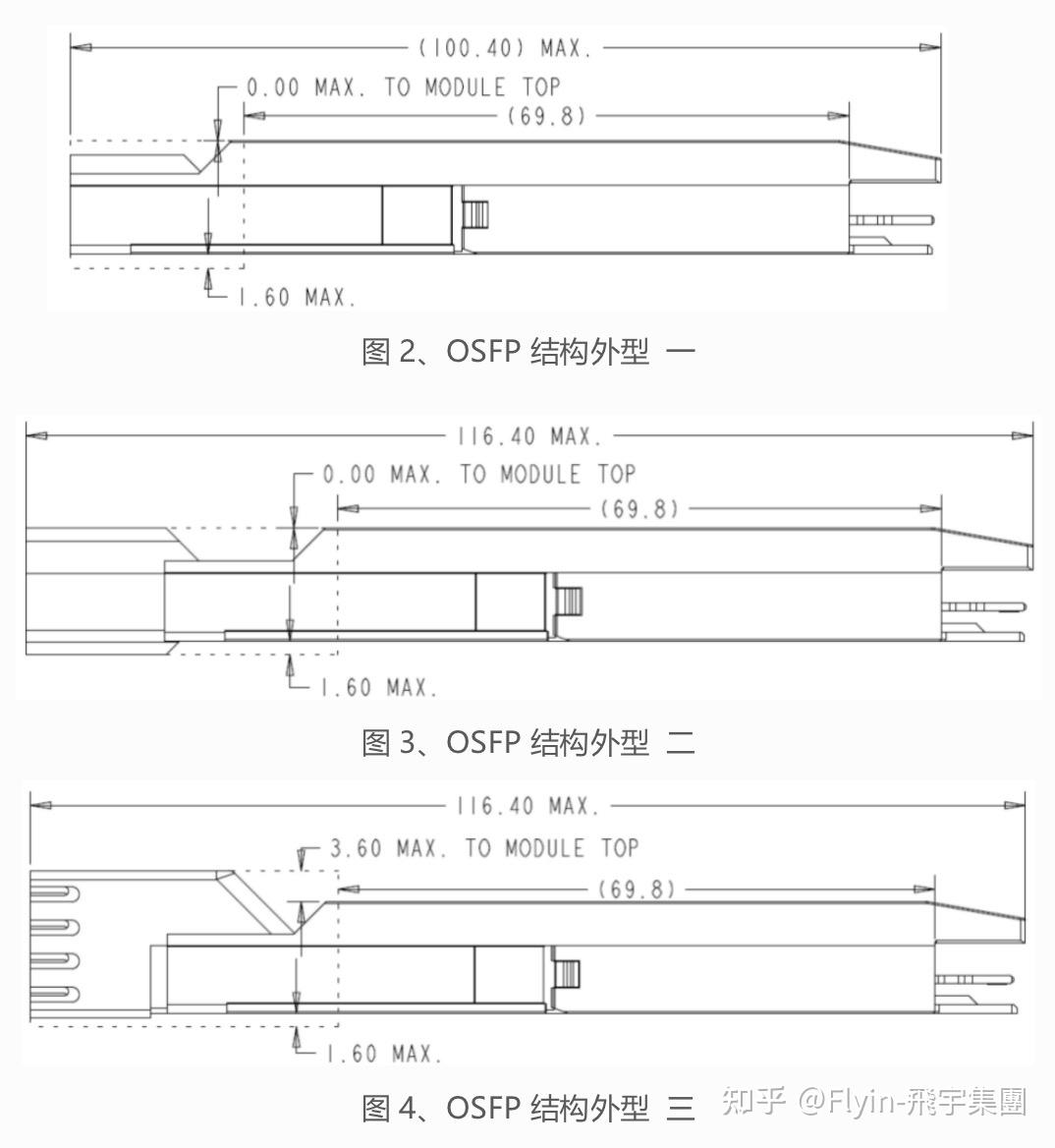 OSFP的三种结构及机械分析 - 知乎