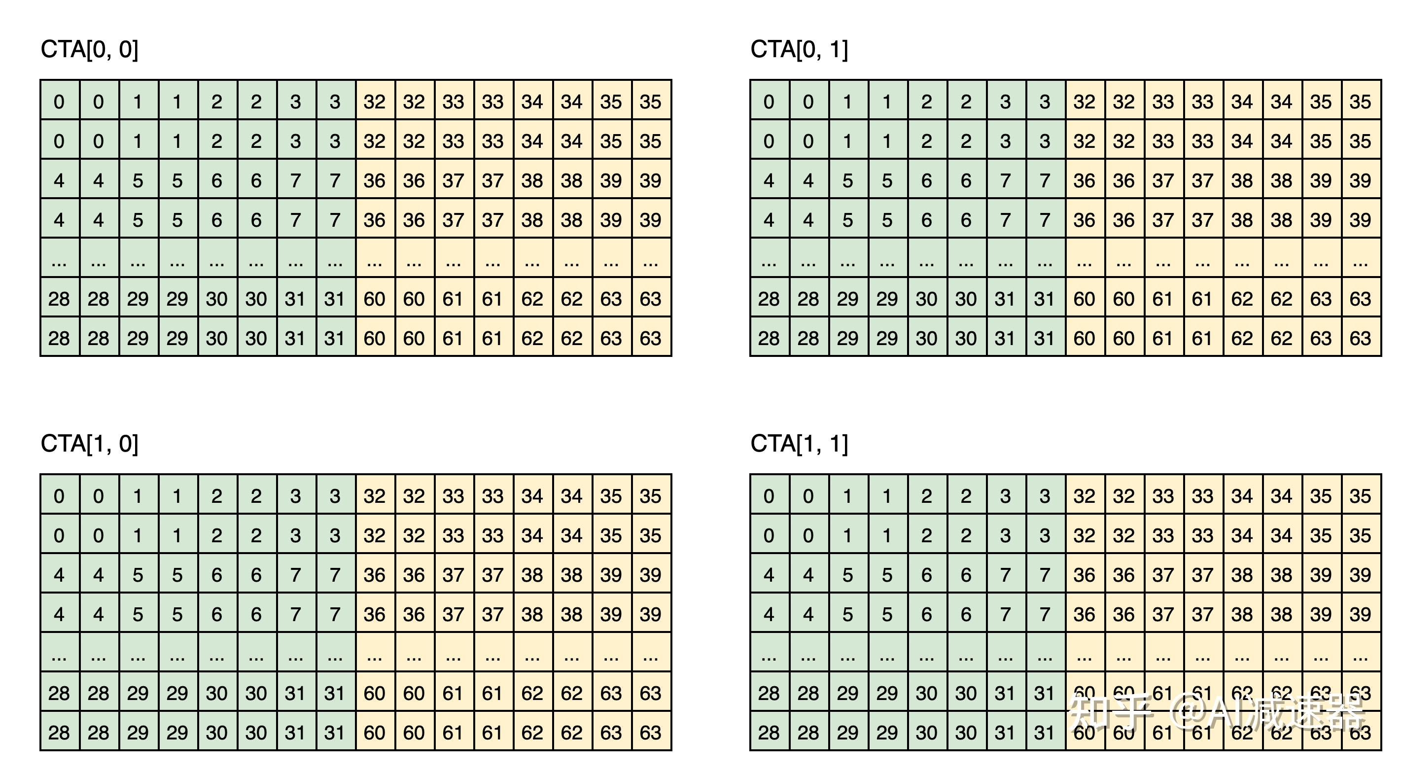 OpenAI Triton基础概念: Layout - 知乎