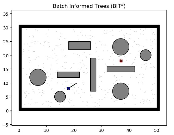 路径规划算法（Python&Matlab） - 知乎