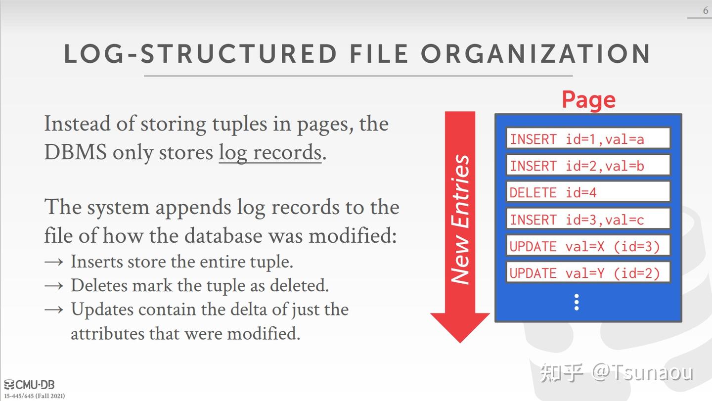 CMU-15-445 Intro to Database Systems 学习笔记 - 知乎