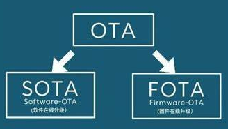 OTA相关概念的通俗辨析 - 知乎