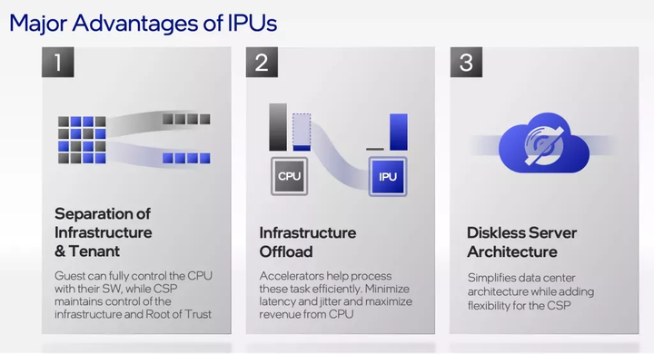 英特尔：我们发布的是IPU，不是DPU！ - 知乎