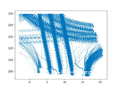 车路协同路端系统的数据集NGSIM介绍 - 知乎