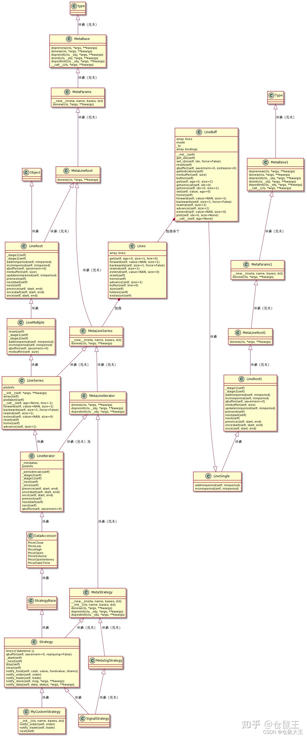 量化投资之工具篇：Backtrader从入门到精通（5）Strategy类代码详解 - 知乎
