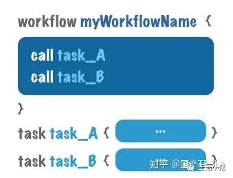 WDL教程-基本概念篇 - 知乎