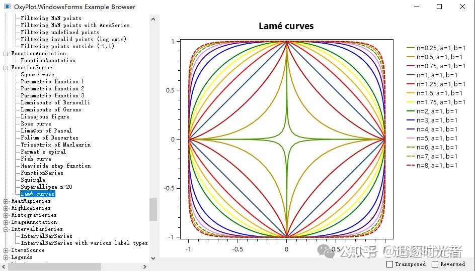 一款.NET开源、功能强大、跨平台的绘图库 - OxyPlot - 知乎