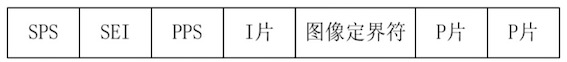 音视频 H264 编解码协议（概念、码流分层结构、NALU Header & RBSP） - 知乎