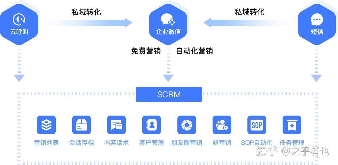 快鲸SCRM重塑CDP客户数据平台解决方案 - 知乎