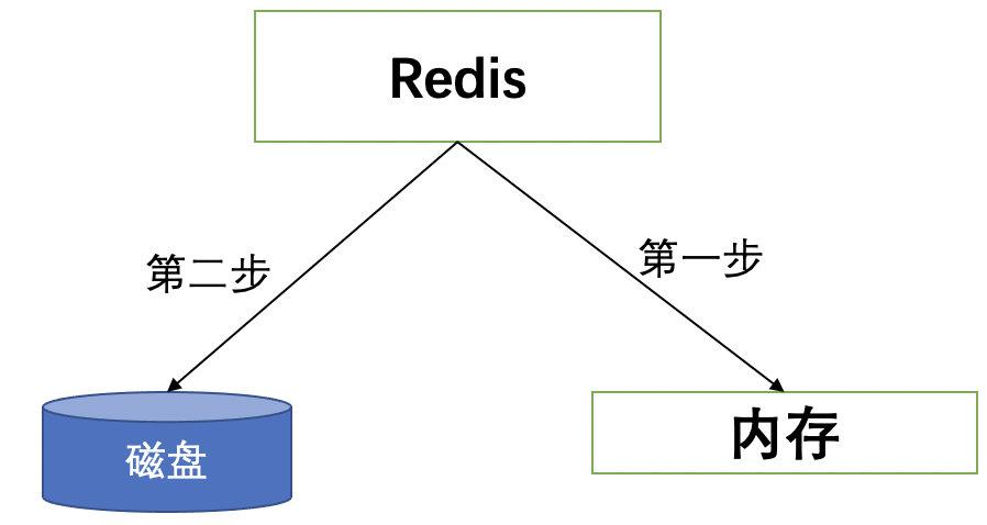 带你走进 Redis - 知乎