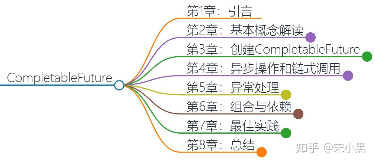 优雅处理并发：Java CompletableFuture最佳实践 - 知乎