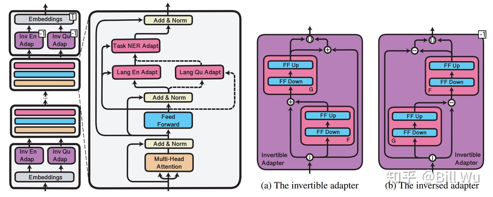 【NLP学习】Adapter的简介 - 知乎
