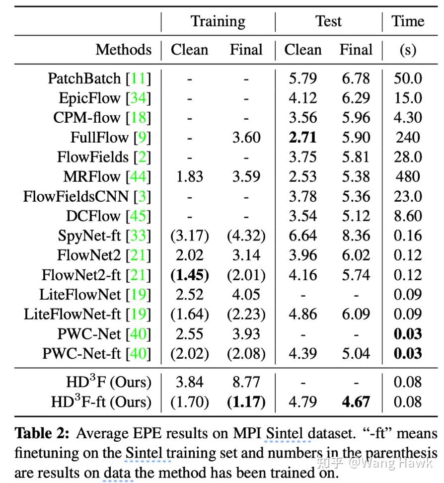 87. 三维重建22-立体匹配18，端到端立体匹配深度学习网络之怎样进行实时立体匹配？ - 知乎
