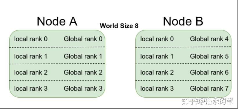 NCCL简述--torch distributed - 知乎