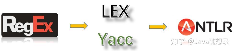 自研 DSL 神器：万字拆解 ANTLR 4 核心原理与高级应用 - 知乎