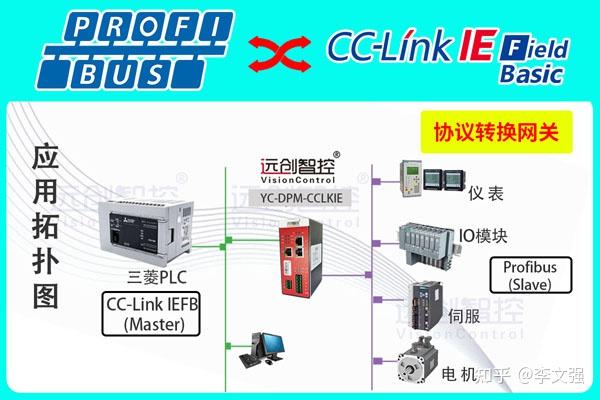 Profibus DP主站转CC-Link IEFB协议网关 - 知乎