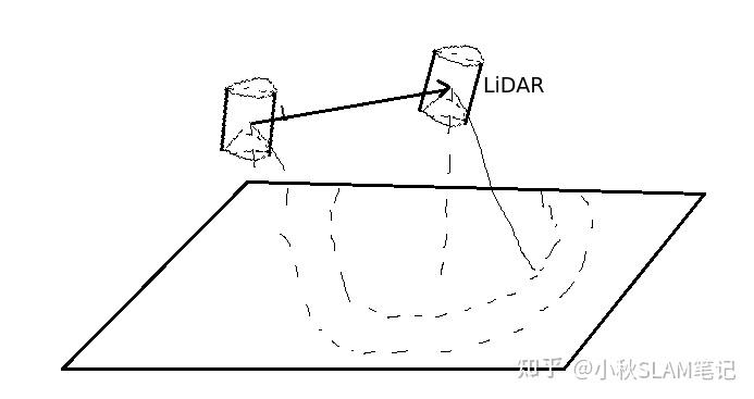 hdl_graph_slam|地面检测|floor_detection_nodelet.cpp|源码解读(二) - 知乎