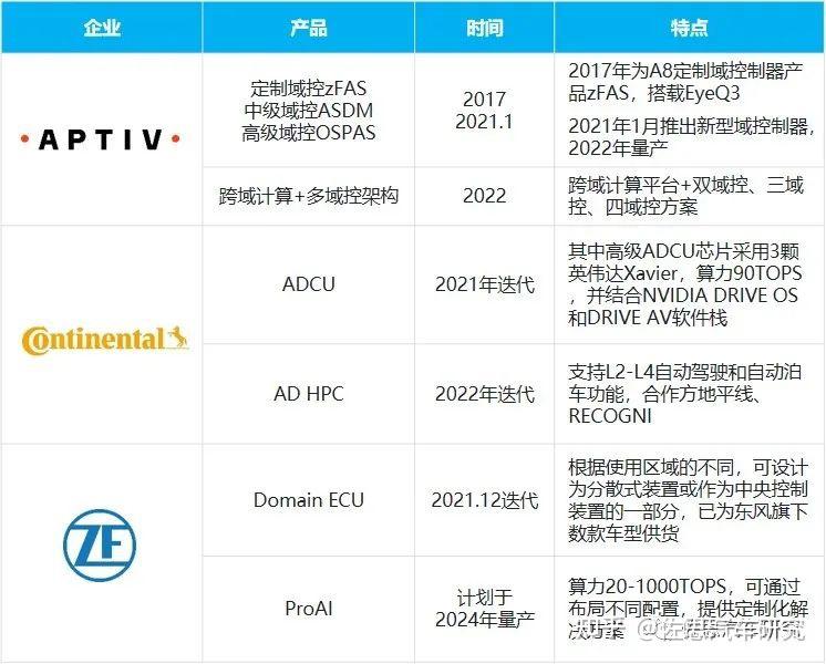 国外ADAS #Tier1 研究：#4D毫米波雷达 上量，#CMS 成新战场 @佐思汽研 - 知乎