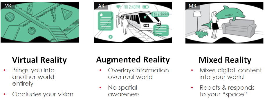 VR?AR?MR? 10分钟快速了解沉浸式技术领域 - 知乎