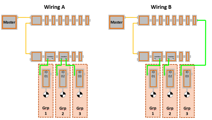 EtherCAT FP介绍系列文章—热插拔 - 知乎