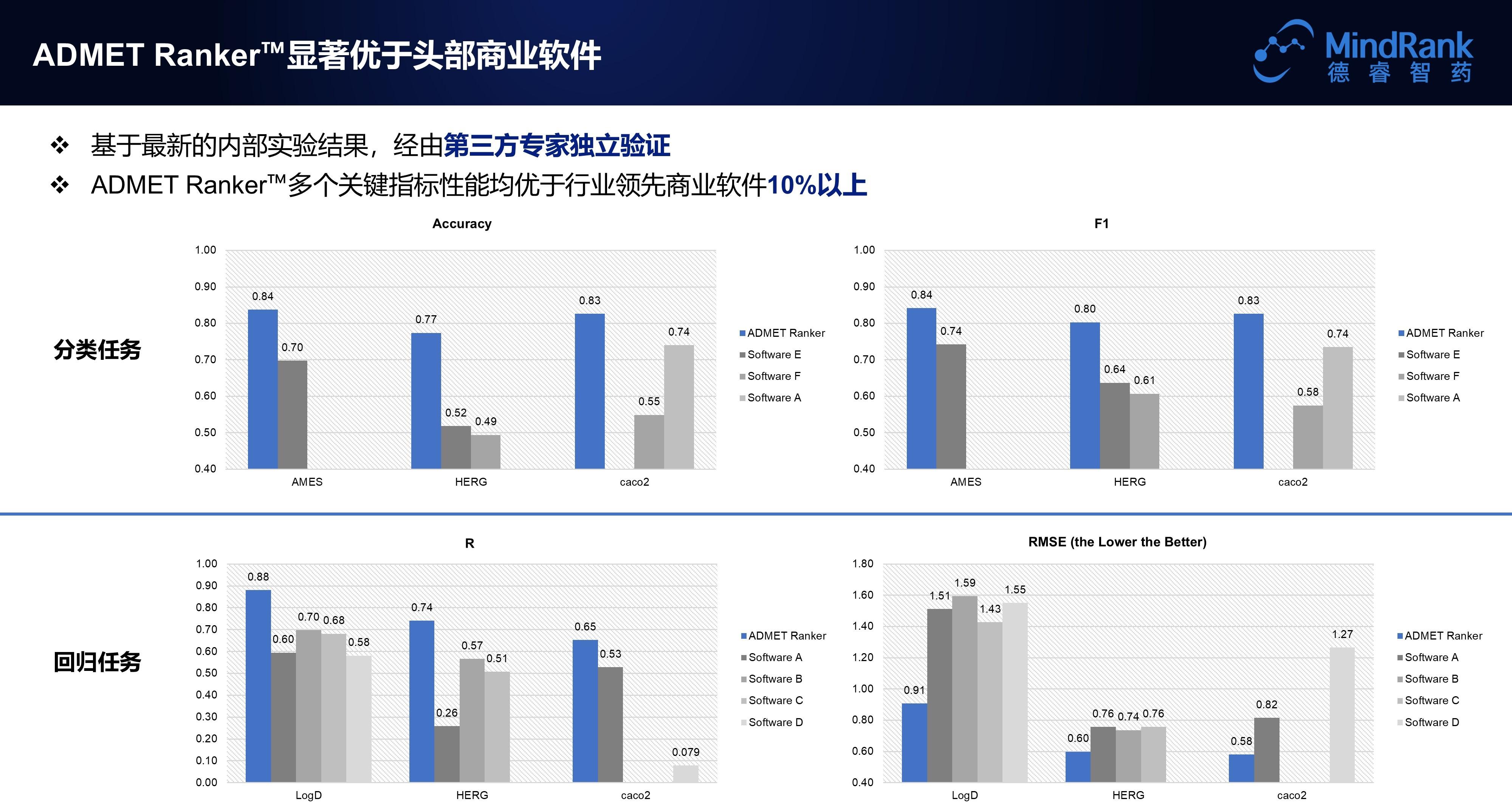 直播回顾 | 德睿智药自研ADMET Ranker™软件：AI驱动精准ADMET预测 - 知乎