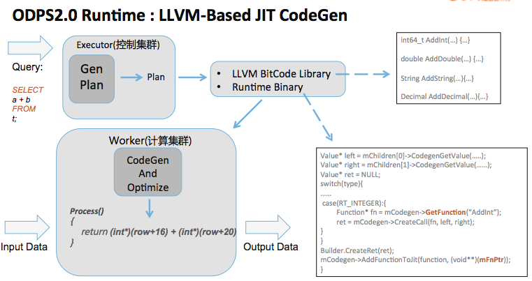 MaxCompute 中的Code Generation技术简介 - 知乎