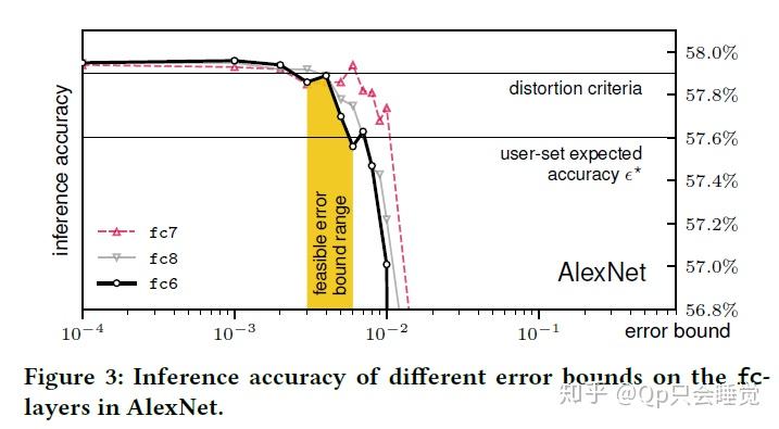 Lossy Compression系列 ---- DeepSZ - 知乎