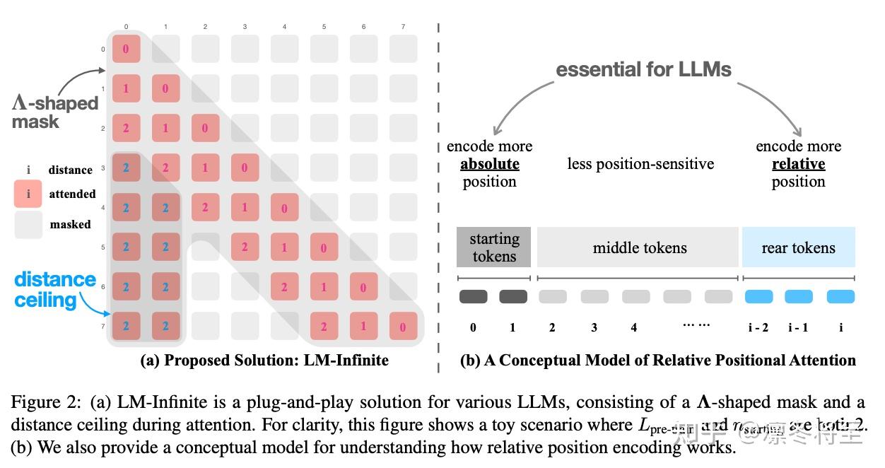 LLM技术：ICL Principle（持续更新） - 知乎