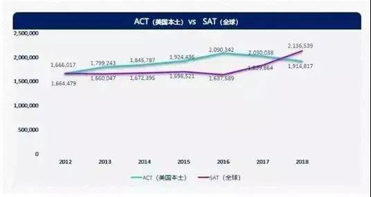 【ACT】美国大学入学考试 American College Test 究竟是什么？一文带你深度了解 - 知乎