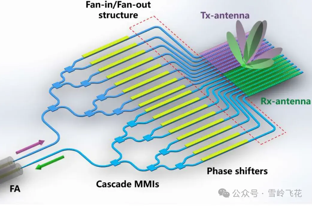 基于OPA的片上集成FMCW激光雷达 - 知乎