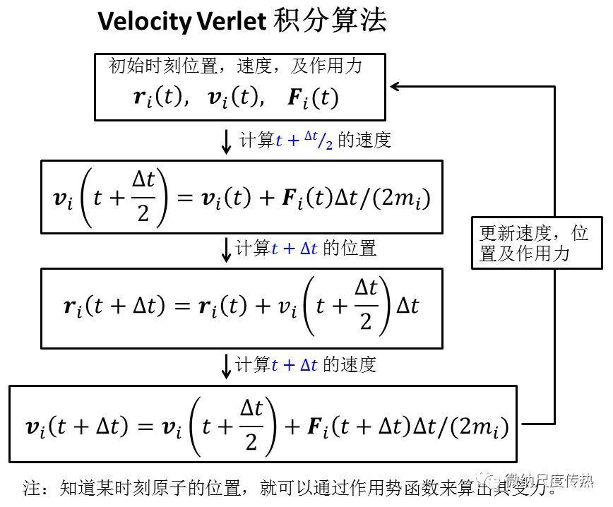 分子动力学模拟与纳米尺度传热(一)：LAMMPS模拟软件入门 - 知乎