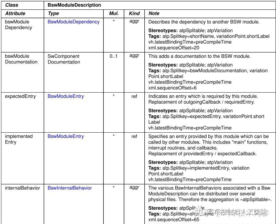 AutoSar中RTE的生成过程 - 知乎