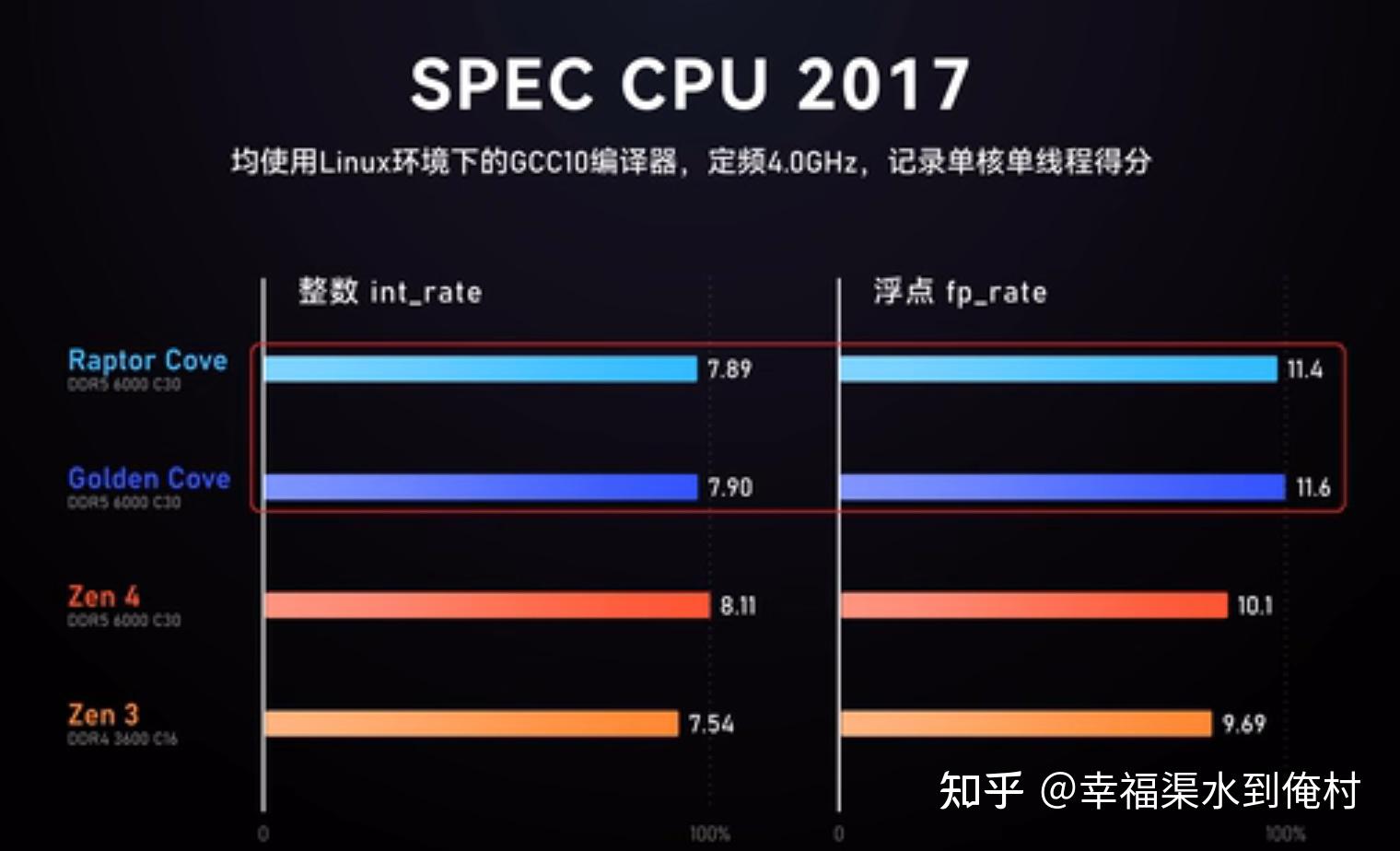 CPU 跑分软件 Cinebench 2024 推出，该软件都有哪些值得关注的亮点功能？ - 知乎