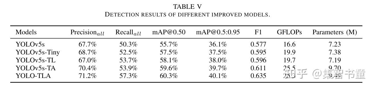 YOLO-TLA也来了 | 重新设计C3模块为Backbone引入轻量化注意力，诞生高效的小目标检测YOLO模型 - 知乎