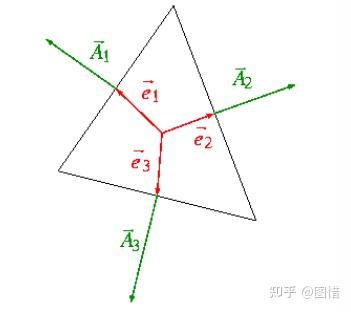 玩转SpaceClaim模型处理15 网格划分（F） - 知乎