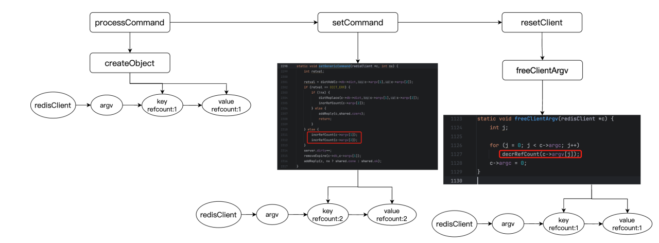 Redis源码解析：一条Redis命令是如何执行的？ - 知乎