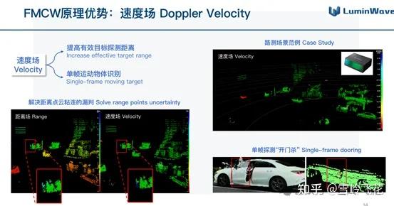 雪岭 · 万字再谈FMCW激光雷达——发展现状、挑战和应对（含2个国内头部玩家介绍） - 知乎