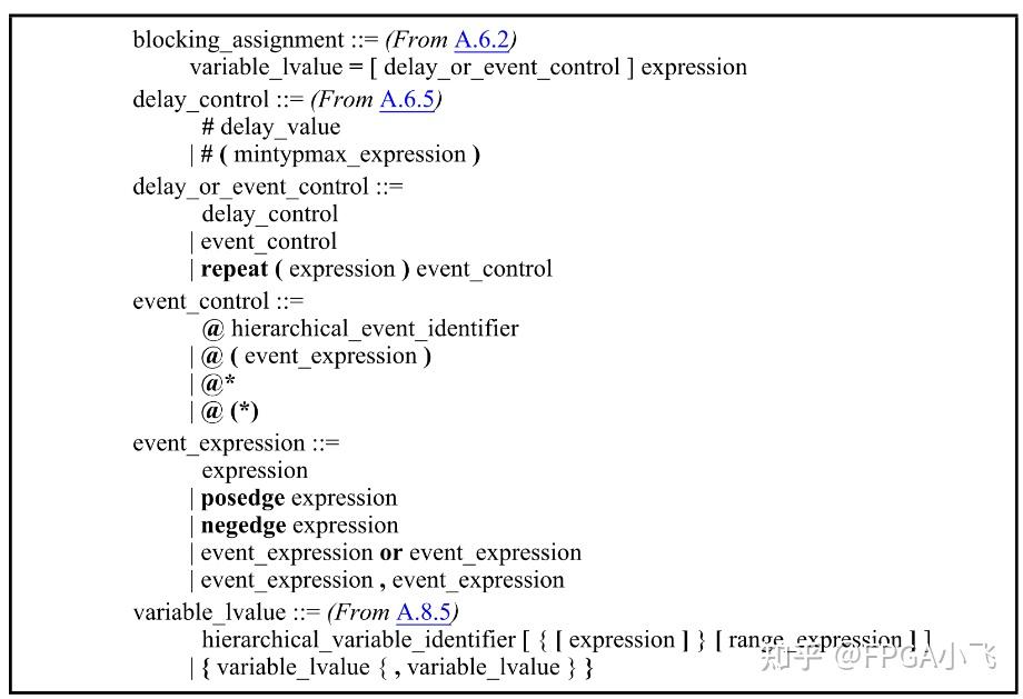 65，Verilog-2005标准篇：过程赋值（procedural assignment） - 知乎