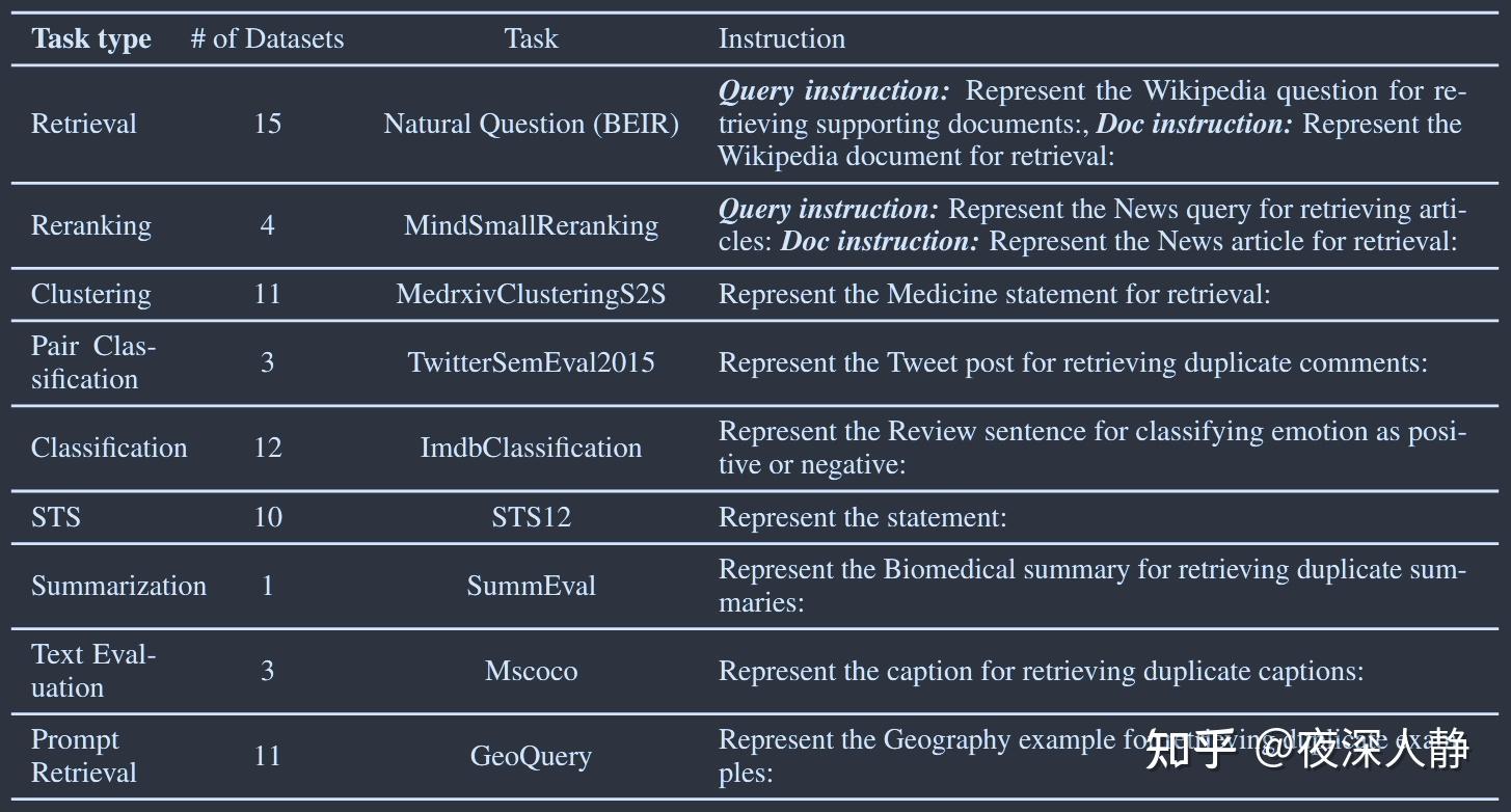 METB文本Embedding排行榜中英文榜全部涉及论文解读(2024.3月版) - 知乎