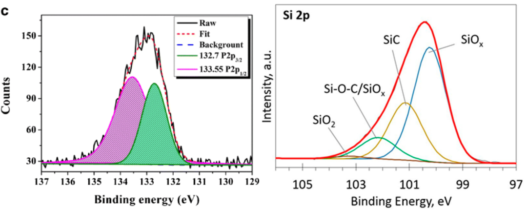 干货 | 一文解决XPS常见问题（附答案） - 知乎