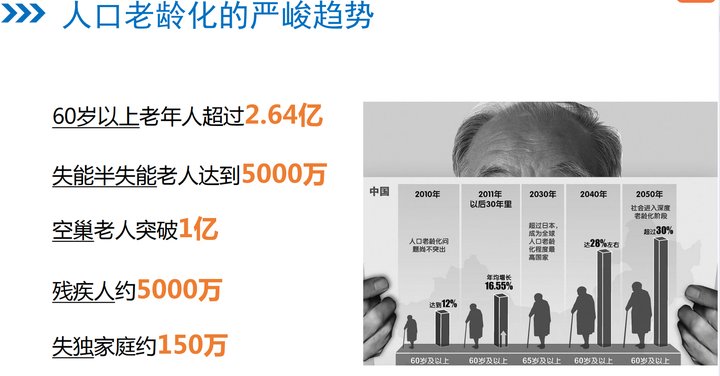 智慧养老的优势 知乎